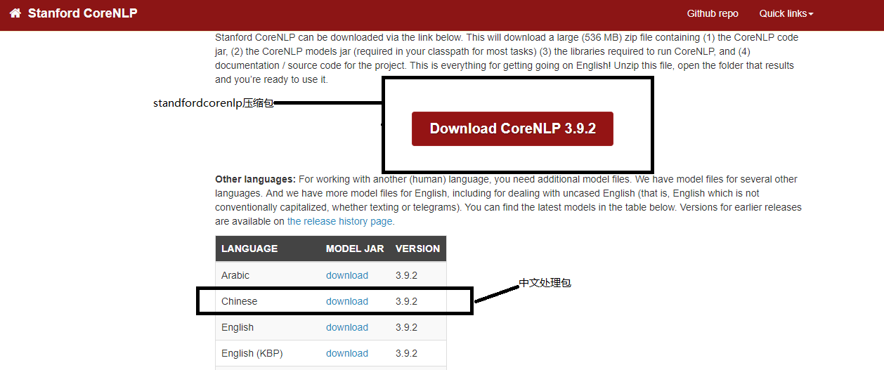 Standfordcorenlp在python环境下的使用（中文分词、词性标注、命名实体分析、解析语法、解析语法关系） Stanfordnlp 4 5 教程 Csdn博客