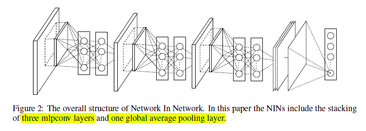 Global average Pooling_global average pooling的作用-CSDN博客