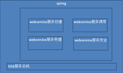 WebService-CSDN博客