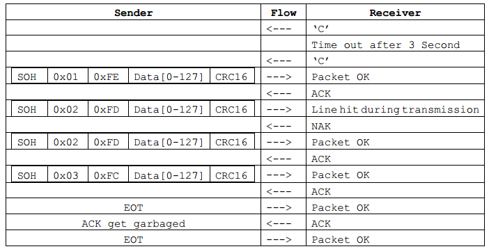 Xmodem协议-CSDN博客