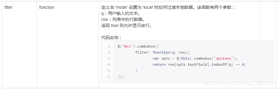 Easyui Combobox 文本框模糊搜索问题easyui Combogrid 模糊查询 Csdn博客