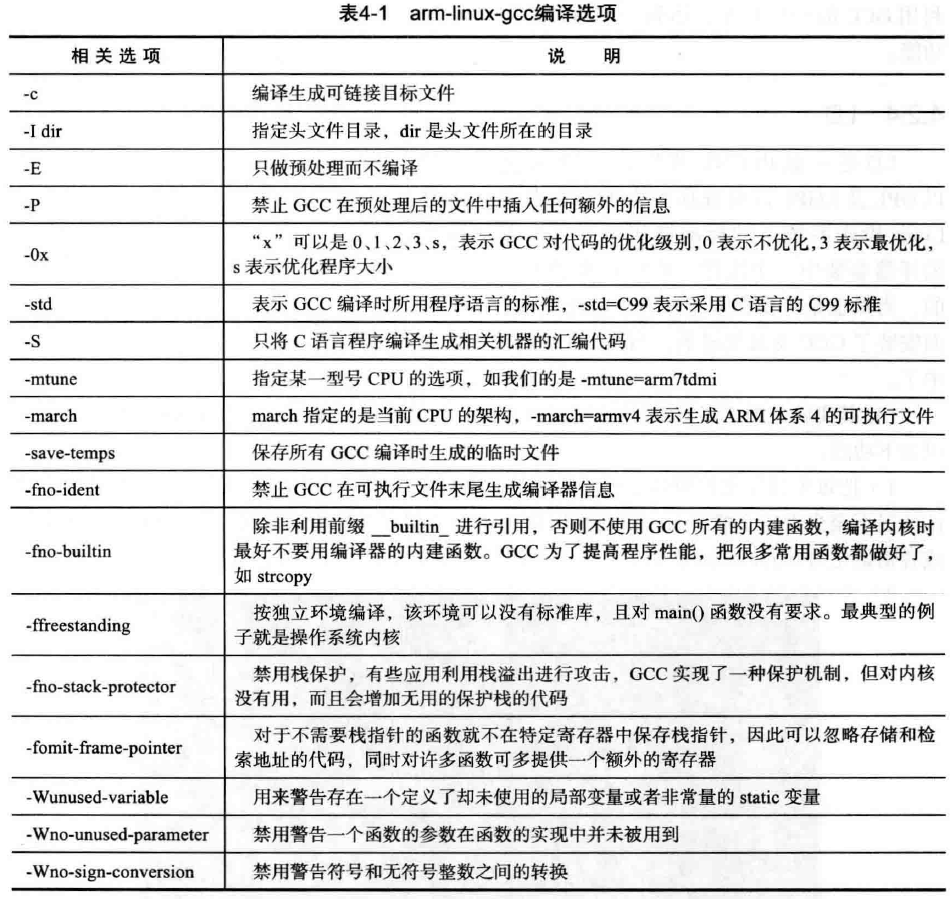 Gcc、gdb常用选项及汇编c混合调用方式gcc 调用汇编方法 Csdn博客 1461