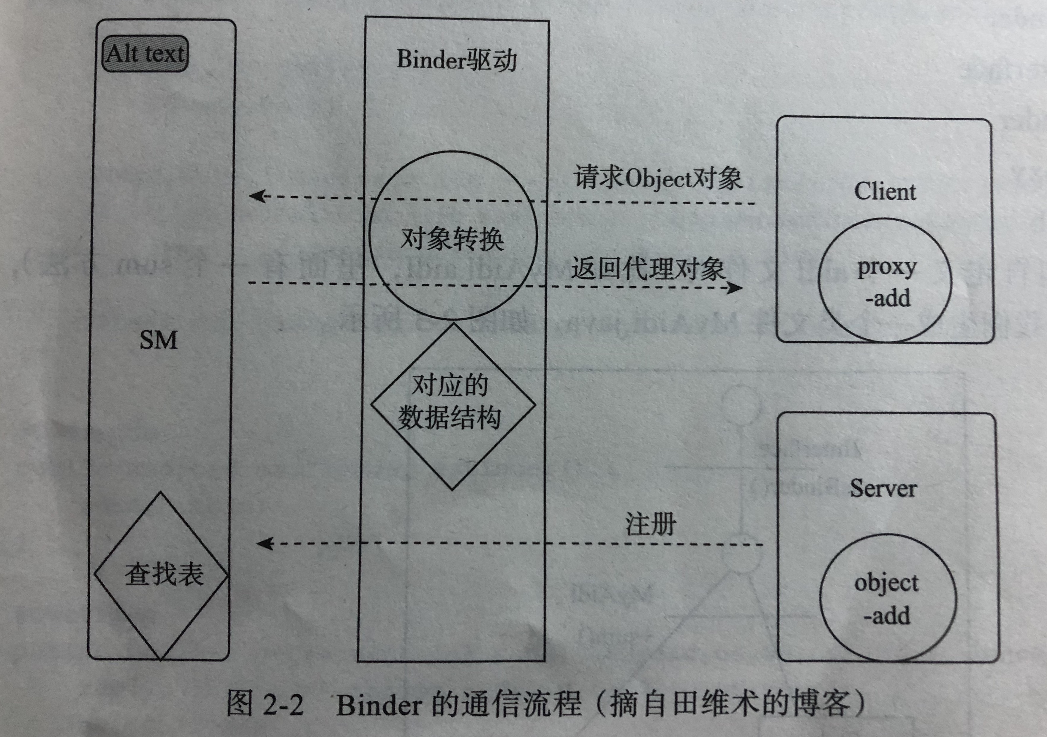 Android跨进程通信 Donghejk博客 Csdn博客