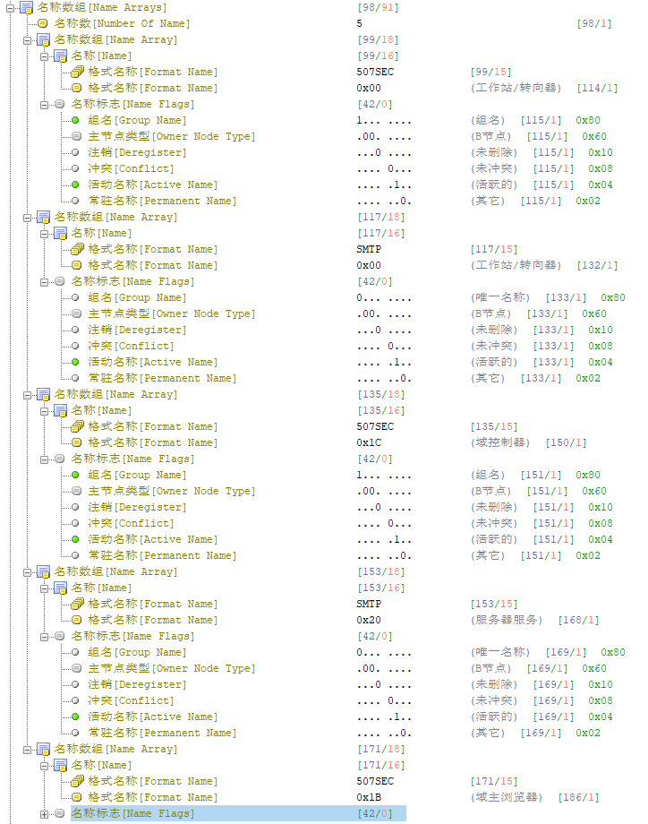 NetBIOS网络基本输入/输出系统协议分析_netbios会话报文格式-CSDN博客