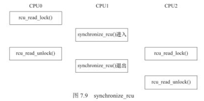 RCU机制_rcu assign 的机制-CSDN博客