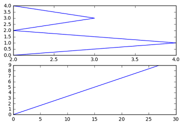 python plt 画图-CSDN博客