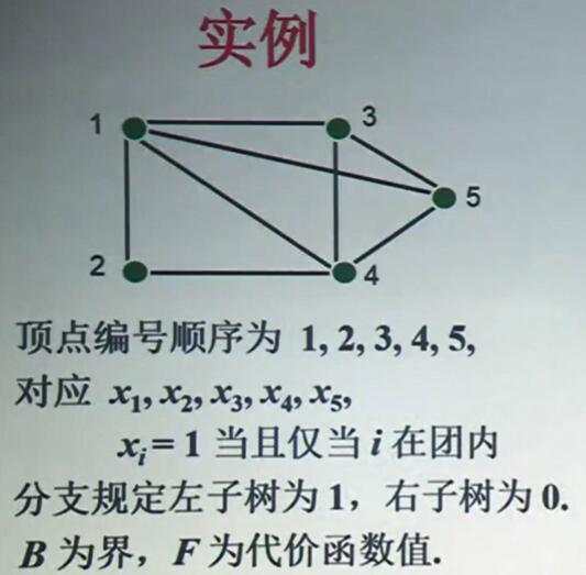 算法设计与分析 ——10 3 最大团问题算法设计与分析回溯与分支限界算法实验最大团问题 Csdn博客