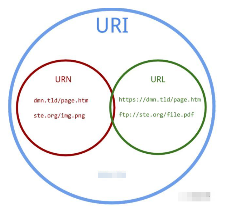 Android：统一资源标识URI的理解及相关用法_web android图片 uri-CSDN博客