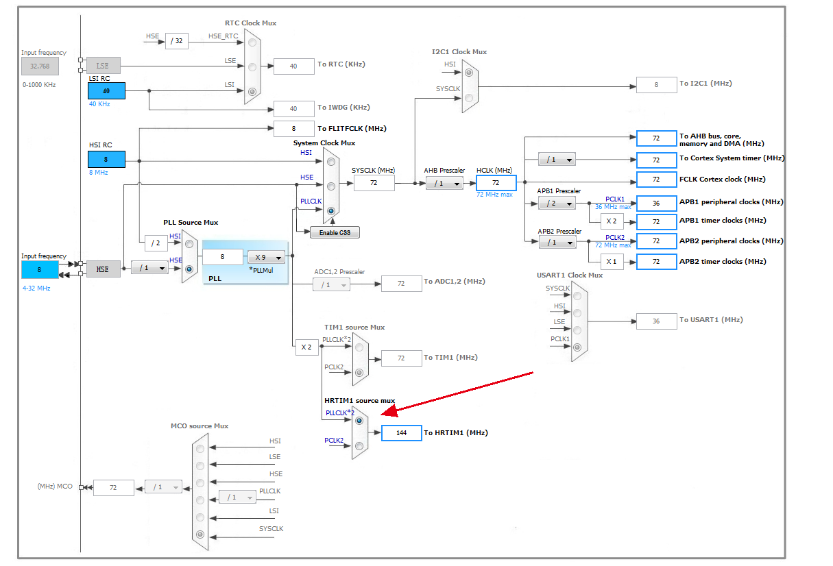 stm32cubeMX下使用STM32F334的HRTIM生成互补对称PWM并插入死区_stm32cubehrtim中断-CSDN博客