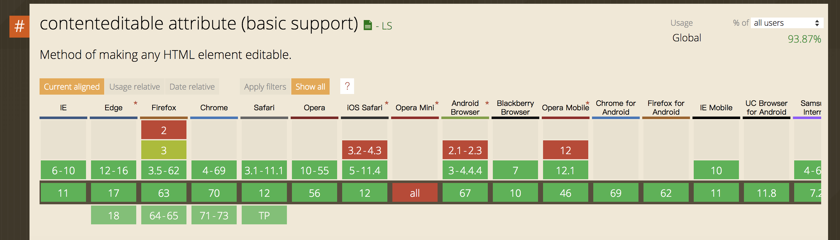 contentEditable实现div可编辑，控制插入节点（兼容IE）_contenteditable ie兼容-CSDN博客