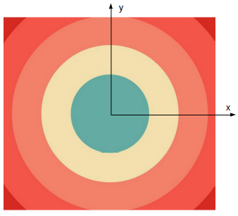 opencv logPolar()和linearPolar()_cv2.logpolar-CSDN博客