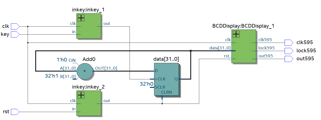Ac620fpga学习笔记——bcd数码管 Csdn博客 