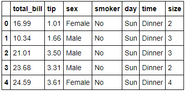 python seaborn 基础操作_python sns函数-CSDN博客