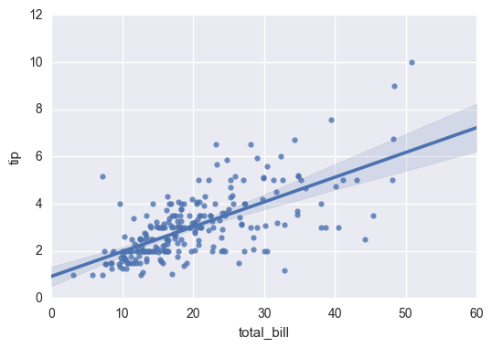 python seaborn 基础操作_python sns函数-CSDN博客