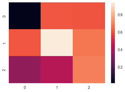 python seaborn 基础操作_python sns函数-CSDN博客