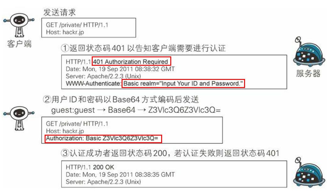 HTTP 协议入门 — （TCP/IP协议族、通信传输流、URI 与 URL 的区别、Cookie 状态管理、HTTP 支持的方法、状态码类别、HTTP 首部字段）_tcp报文url-CSDN博客