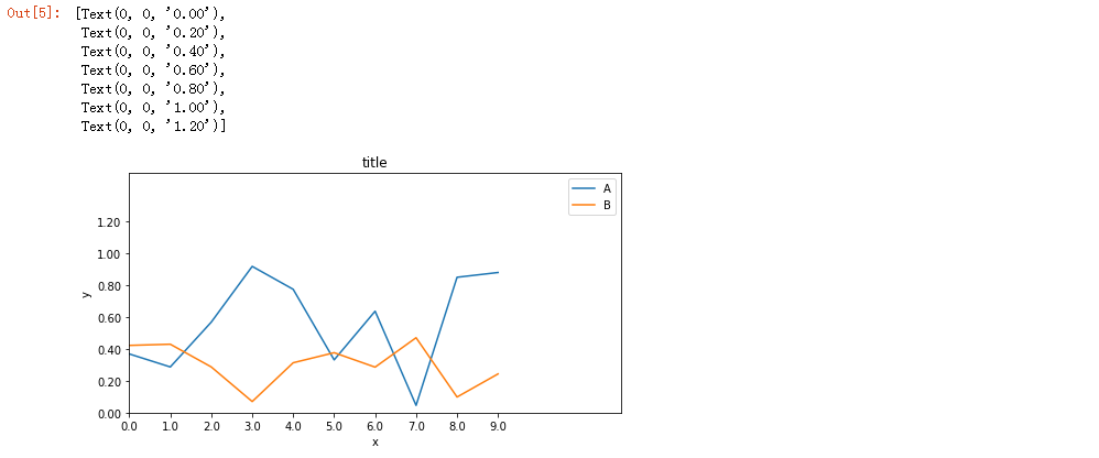 Matplotlib数据可视化画图_可视化大屏数据多图自定义布局figure,采用matplotlib绘制-CSDN博客