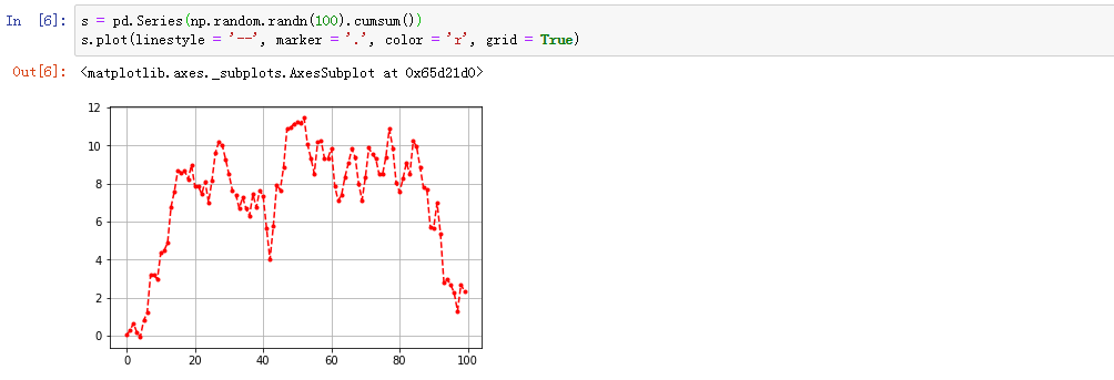 Matplotlib数据可视化画图_可视化大屏数据多图自定义布局figure,采用matplotlib绘制-CSDN博客