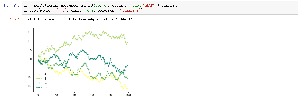 Matplotlib数据可视化画图_可视化大屏数据多图自定义布局figure,采用matplotlib绘制-CSDN博客