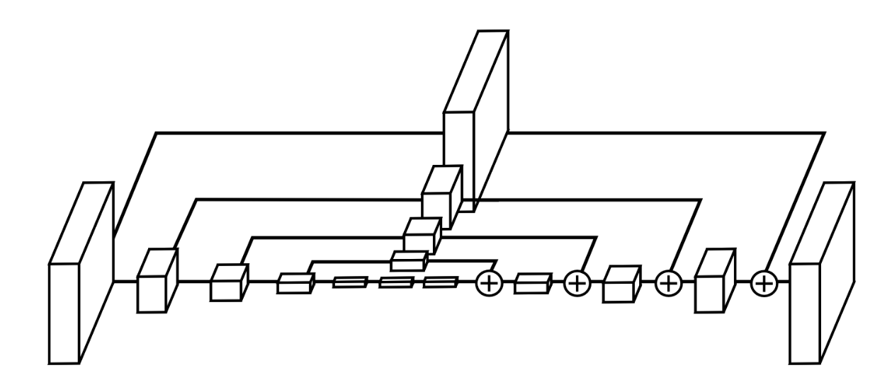 CornerNet讲解和tensorflow复现_corner net复现-CSDN博客