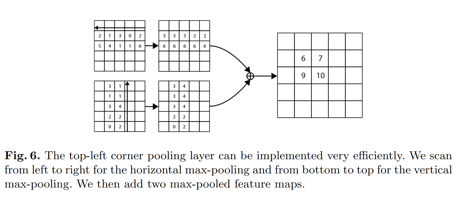 CornerNet讲解和tensorflow复现_corner net复现-CSDN博客