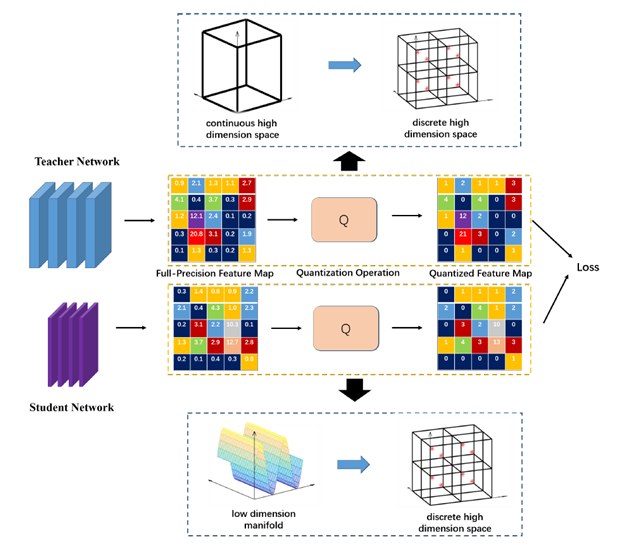 【Tiny CNN】《Quantization Mimic: Towards Very Tiny CNN for Object Detection》-CSDN博客