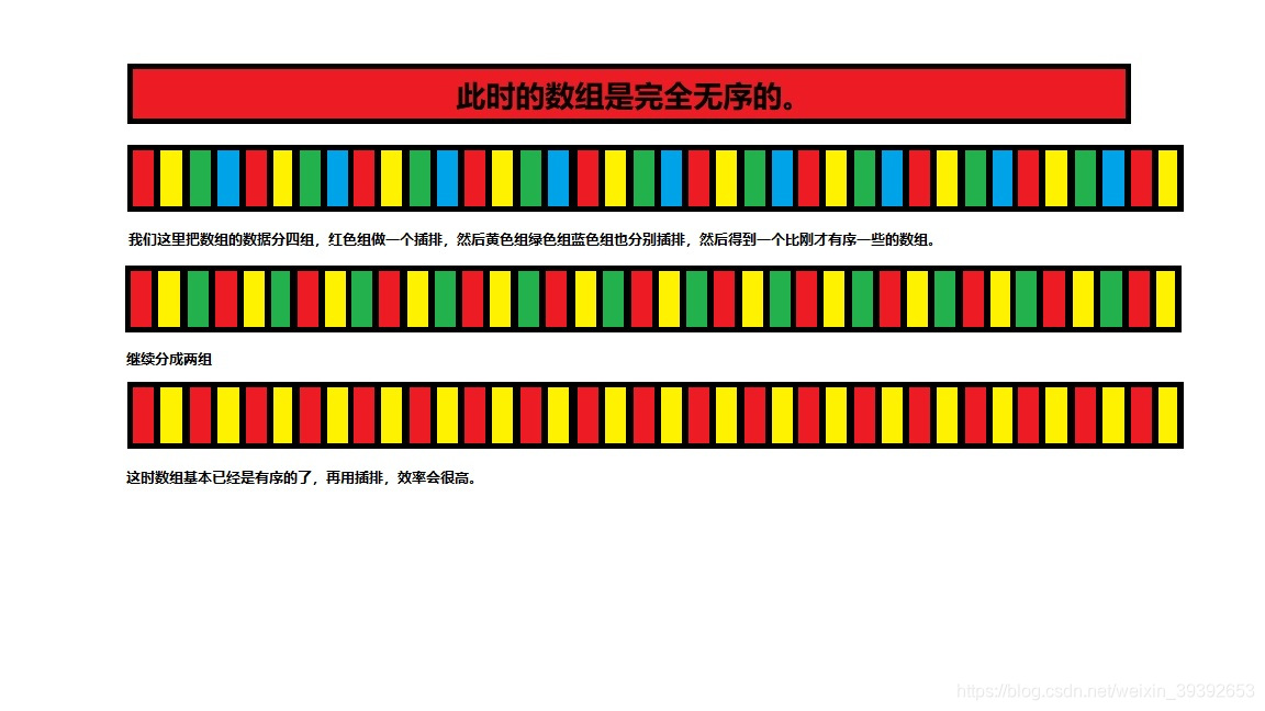 C语言实现八大排序算法详解及其性能之间的c语言数据结构八大排序及性能比较 Csdn博客