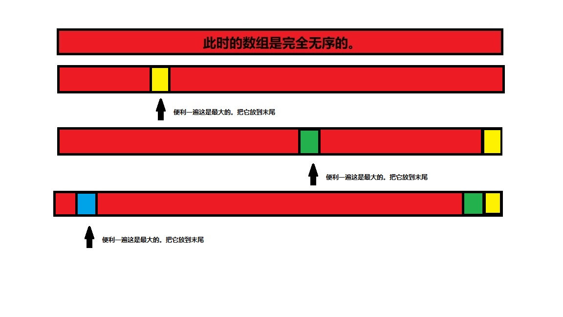 C语言实现八大排序算法详解及其性能之间的c语言数据结构八大排序及性能比较 Csdn博客 