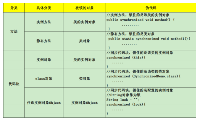同步 同步代码块synchronized This 同步方法 、全局锁、同步处理方法对比） 同步方法与基于this引用的同步代码块使用的锁 Csdn博客