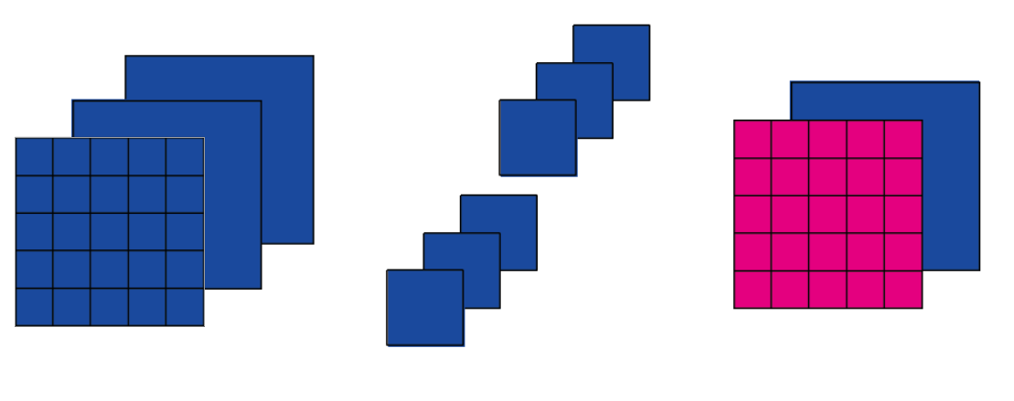 论文品读：Network Trimming: A Data-Driven Neuron Pruning Approach towards Efficient Deep ...