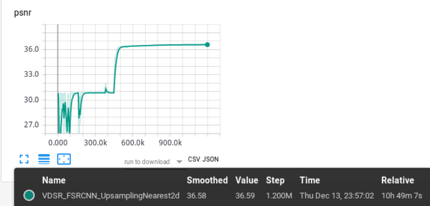 基于pytorch的改进的VDSR的复现（基于FSRCNN的）_vdsr复现-CSDN博客