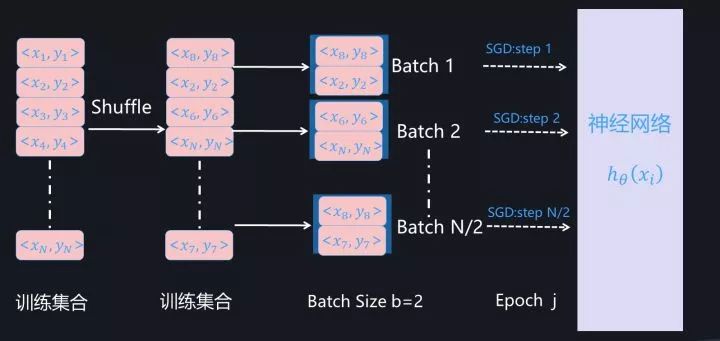 tensorflow实践—微调AlexNet_tensorflow 微调步骤-CSDN博客
