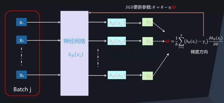 tensorflow实践—微调AlexNet_tensorflow 微调步骤-CSDN博客