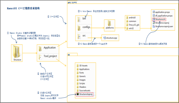 Kanzi入门学习(一)_kanzi教程-CSDN博客