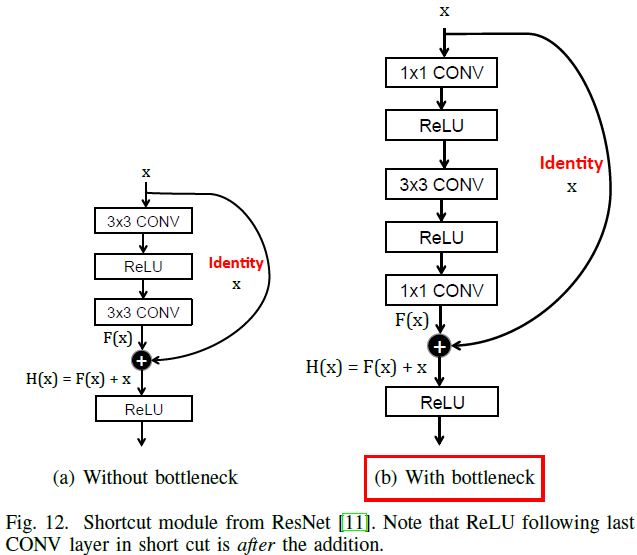 深度学习——Bottleneck Layer-CSDN博客