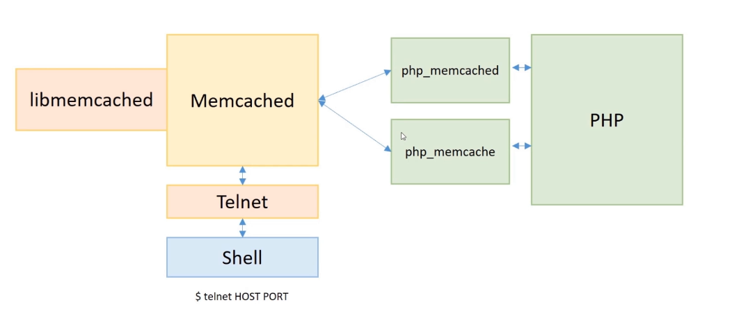 PHP常见缓存原理_php session缓存原理-CSDN博客