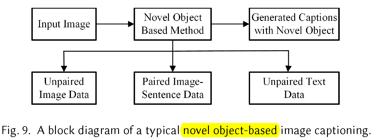 阅读小结：A Comprehensive Study of Deep Learning for Image Captioning_a ...