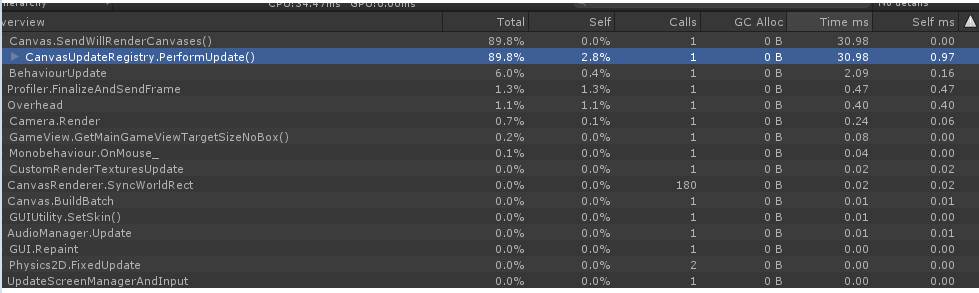 【Unity3D】【UGUI】 关于 LocalScale 和FillAmount的性能问题-CSDN博客