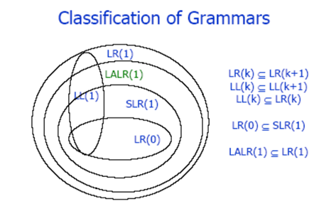 第四章 语法分析（下）——LR文法_將晨的博客-CSDN博客