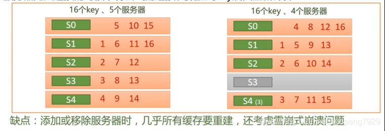 Php常见缓存原理php Session缓存原理 Csdn博客 6964