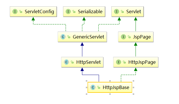 JSP运行原理分析_jsp的工作原理-CSDN博客