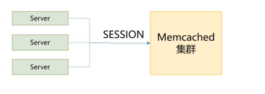 PHP常见缓存原理_php session缓存原理-CSDN博客