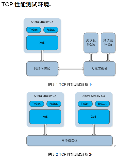 xnetoe toe（tcp offload engine）测试方案与结果_toe测试方法-CSDN博客
