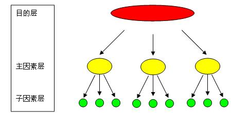 层次分析法---python实现_python层次分析法-CSDN博客