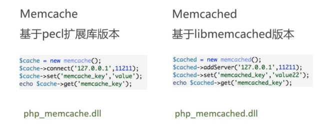 PHP常见缓存原理_php session缓存原理-CSDN博客