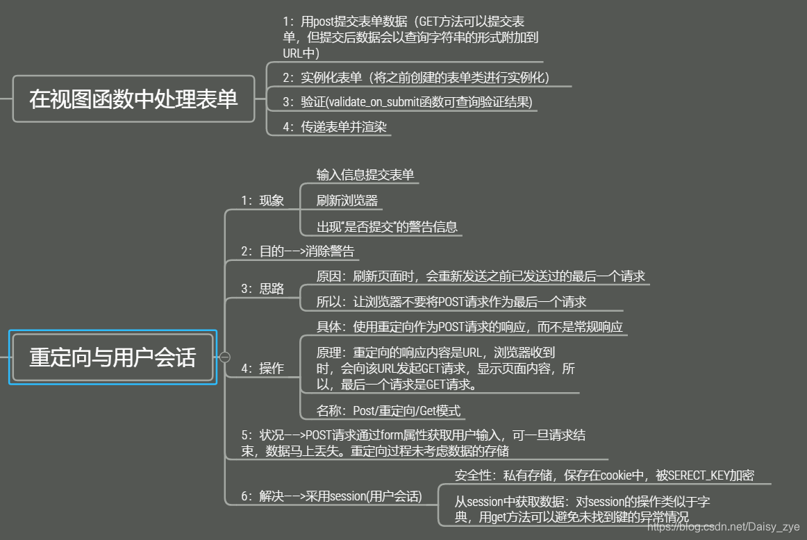 Flask4表单处理的思维导图flask思维导图 Csdn博客