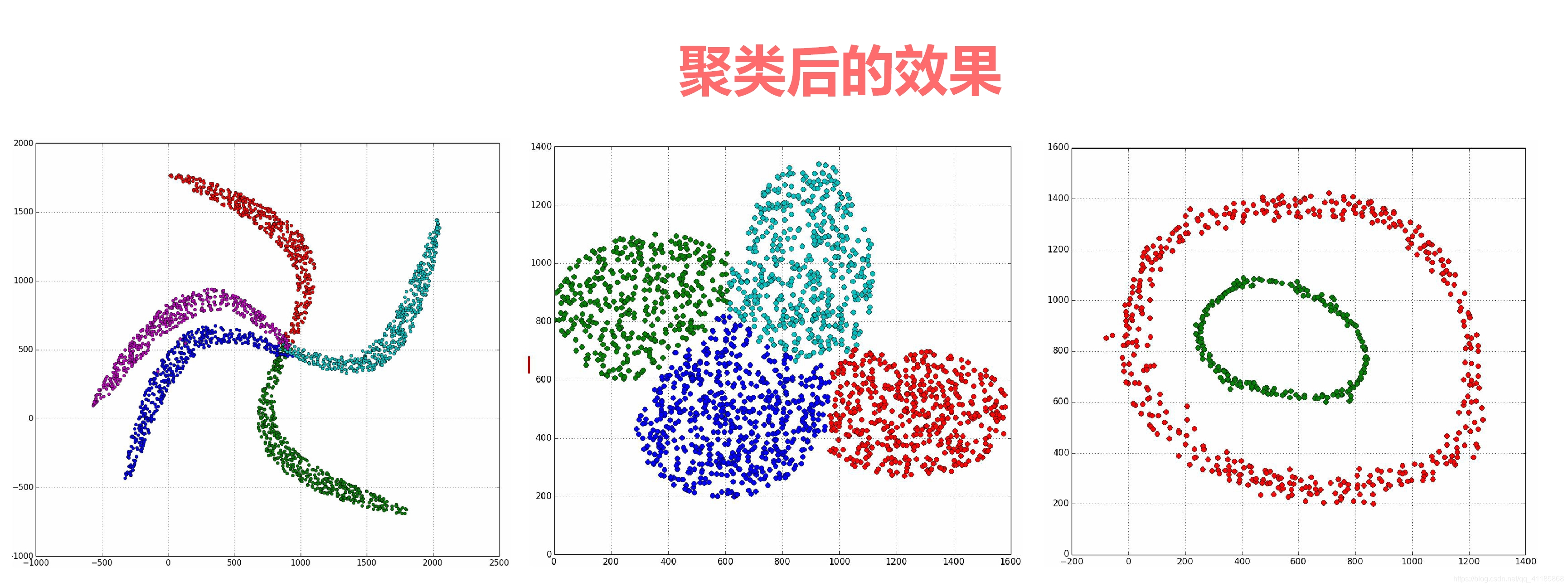 Ml之clustering之普聚类算法:普聚类算法的相关论文、主要思路、关键步骤、代码实现等相关配图之详细攻略论文针对关键代码进行解释讲述如何实现。 Csdn博客