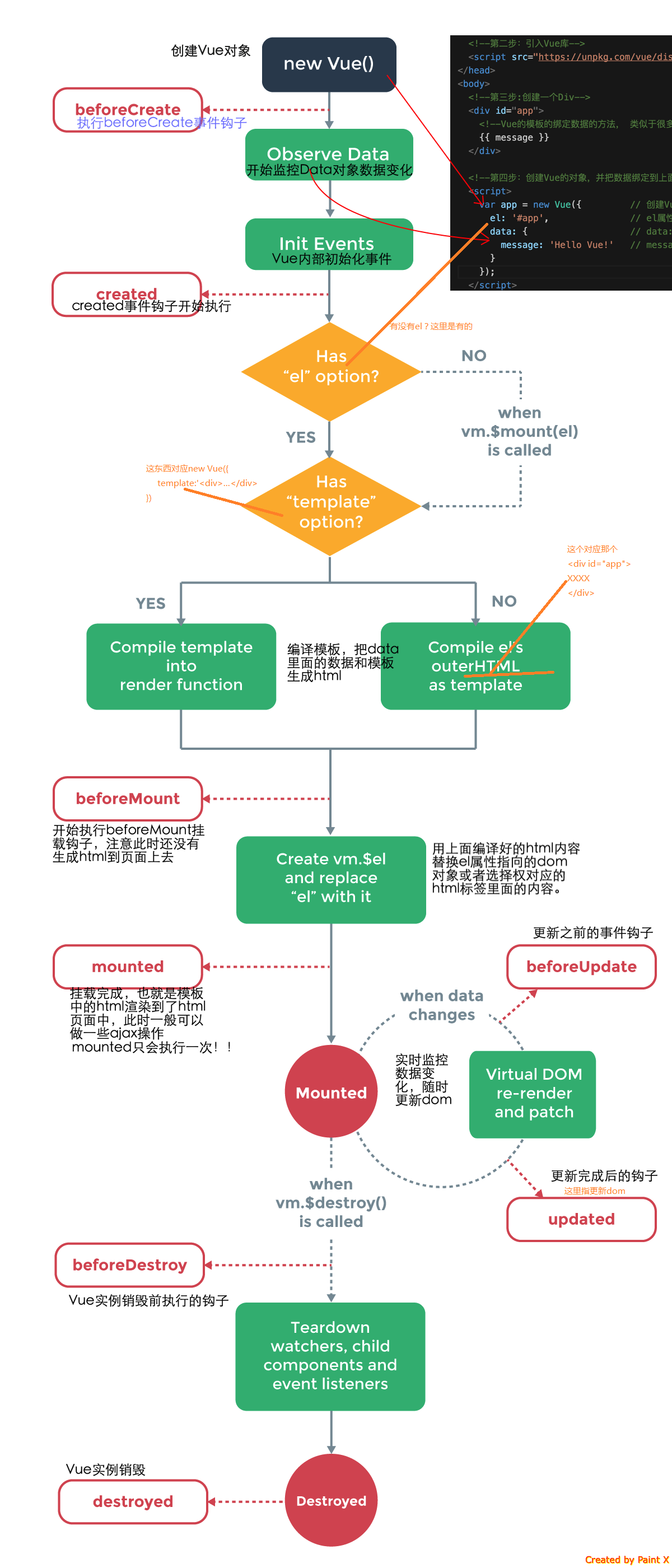 Vue 执行顺序图vue 时序图 Csdn博客 