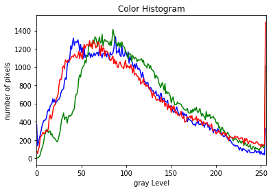 OpenCV-Python-(4)-对比度增强_python opencv增强对比度-CSDN博客