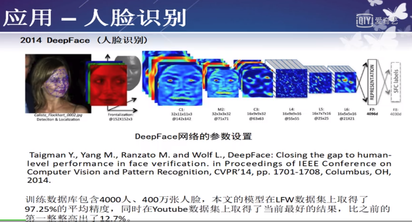 01—人脸识别项目_deepid 应用-CSDN博客